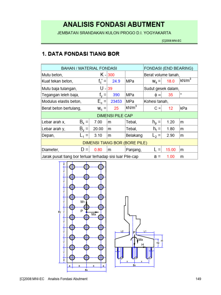 Fondasi Abutment | PDF