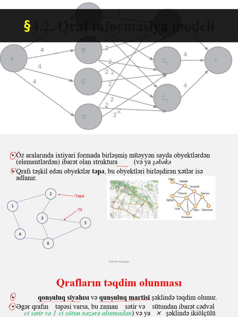 4 2 +qraf+informasiya+modeli | PDF