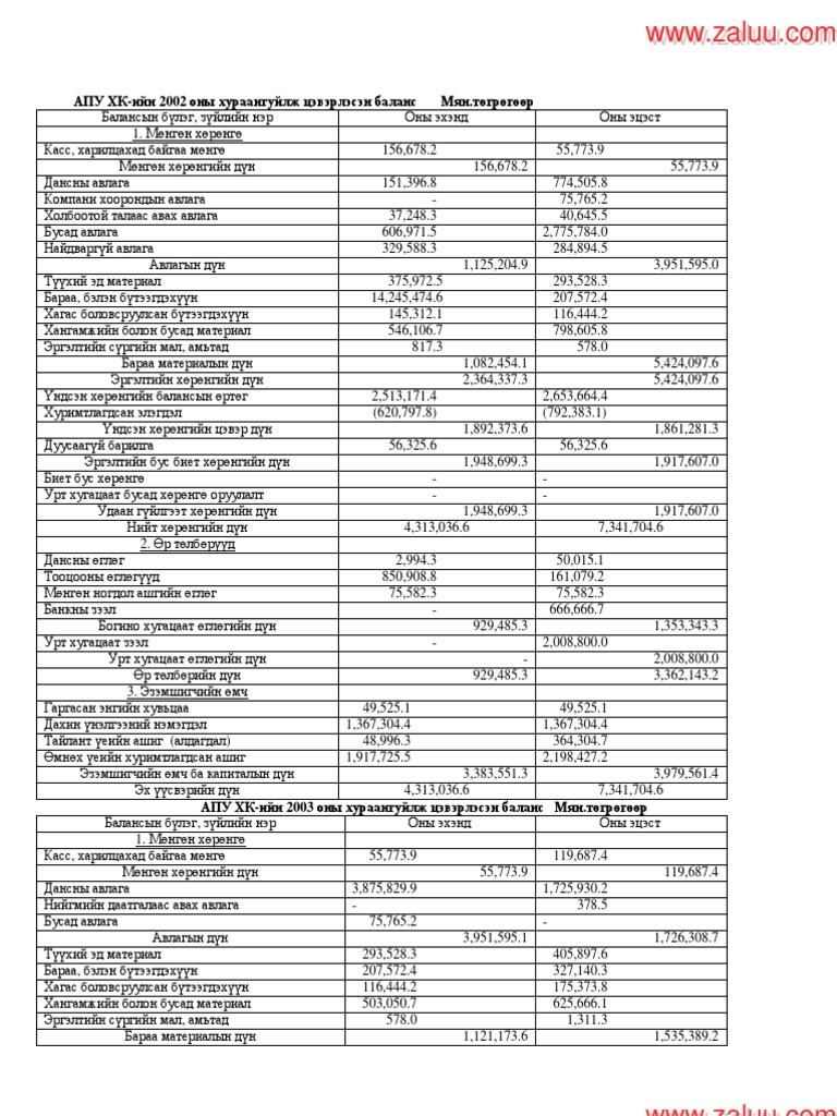 Apu Sanhvv Tailan Shinjilgee | PDF