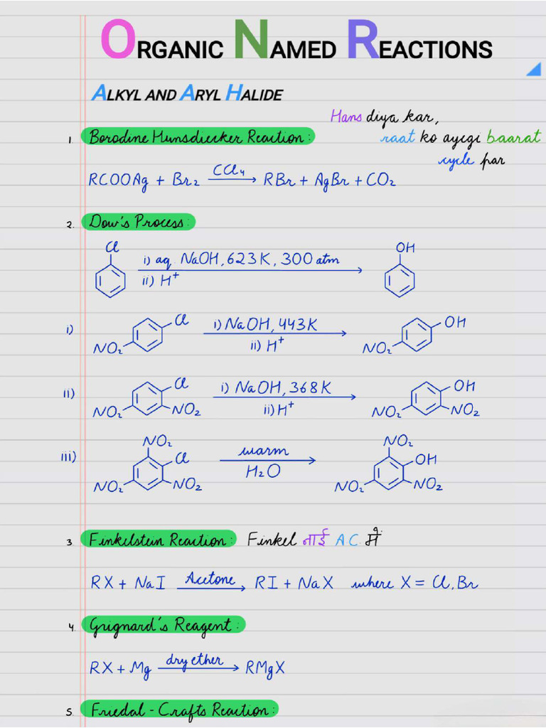 Organic Named Reactions (1) | PDF
