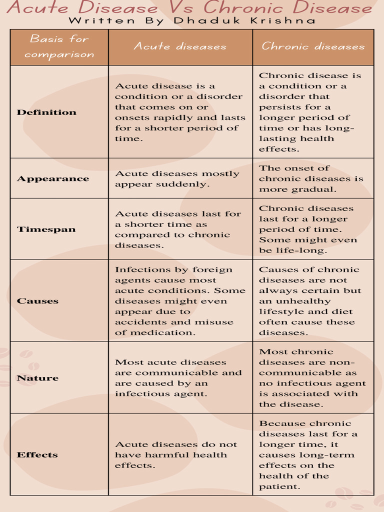 Acute Disease vs Chronic Disease (1) | PDF