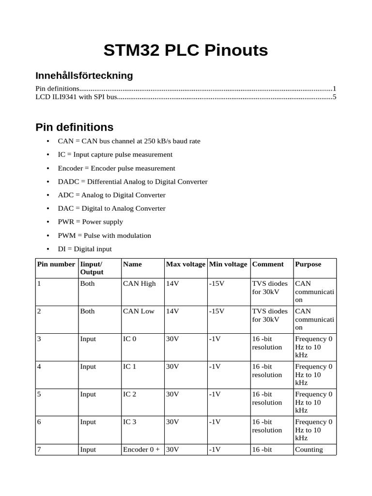 Stm32 PLC Pinouts | PDF | Analog To Digital Converter | Manufactured Goods