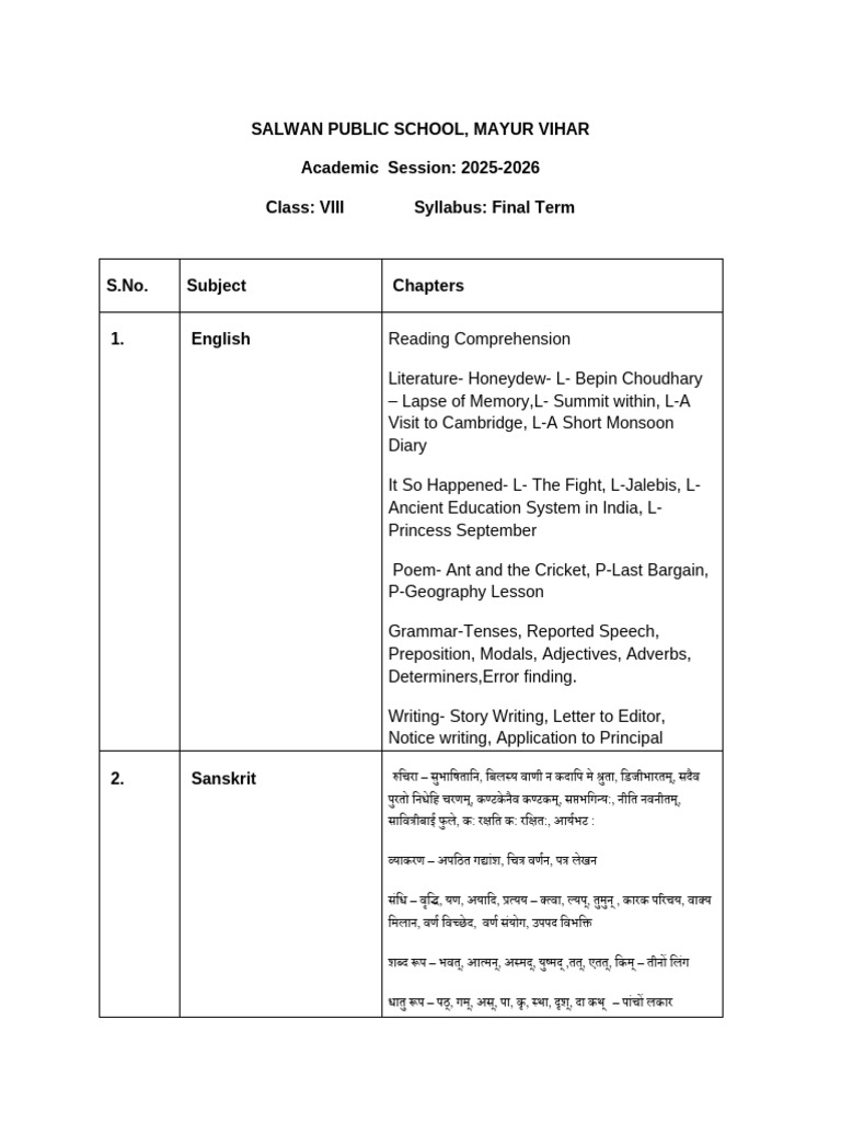 Class Viii Final Term Syllabus | PDF