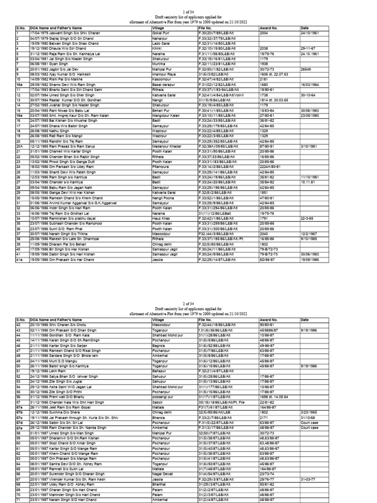 Alternative Plot Updated on 21.10.2022 | PDF | Punjab