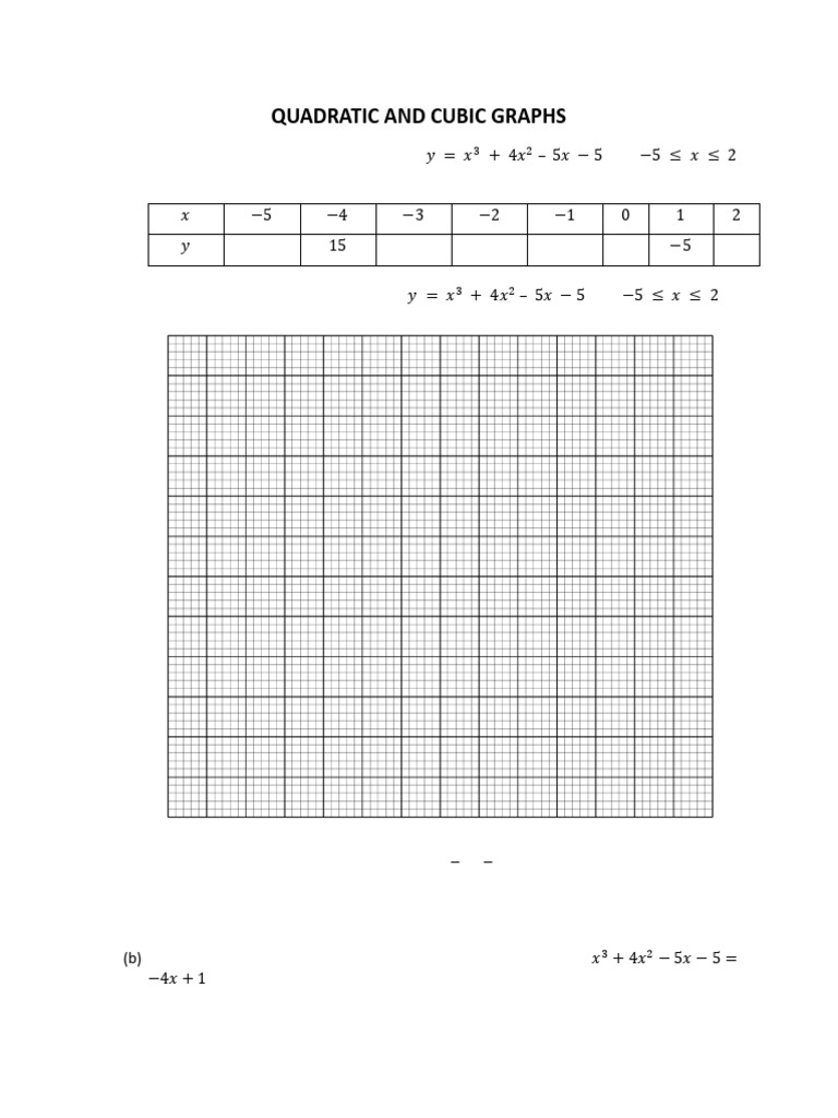 Quadratic and Cubic Graphs | PDF | Quadratic Equation | Mathematical ...