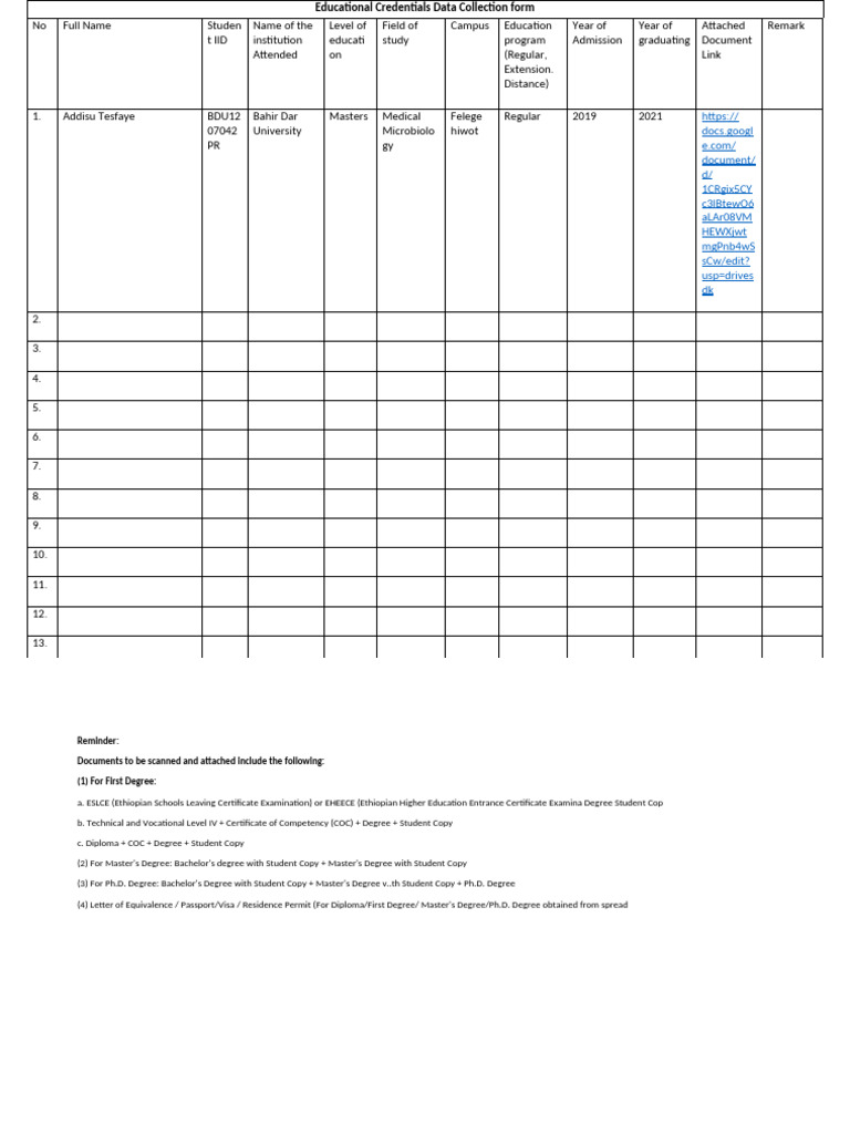 Educational Credentials Data Collection Form | PDF | Doctor Of ...