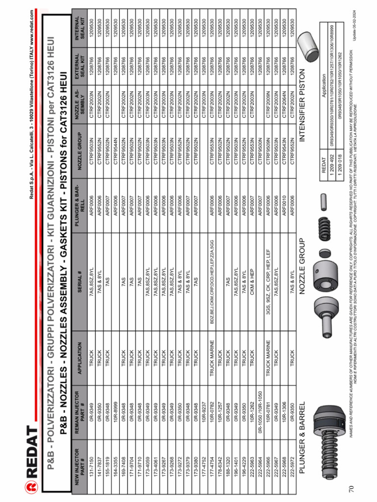 Redat 3126 Tabla Aplicacion | PDF