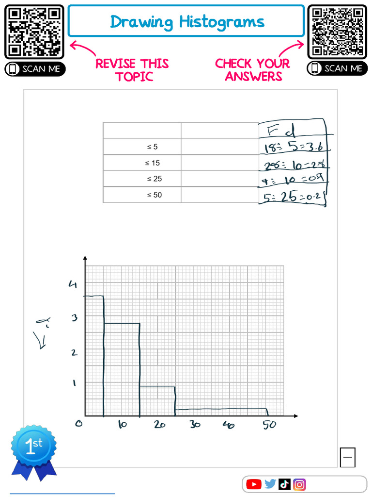 Drawing Histograms AQA 260115 194633 | PDF