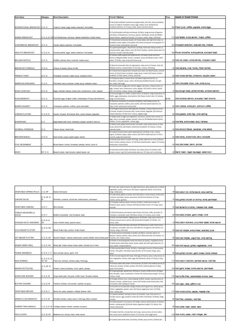 Ala Carte Menu With Description | PDF | Desserts | Kebab