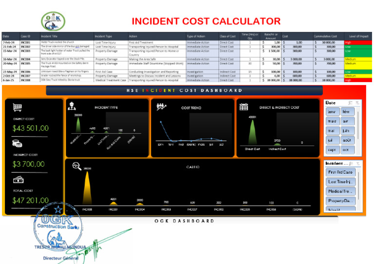 Safety Element 2 Incident Cost Calculation | PDF
