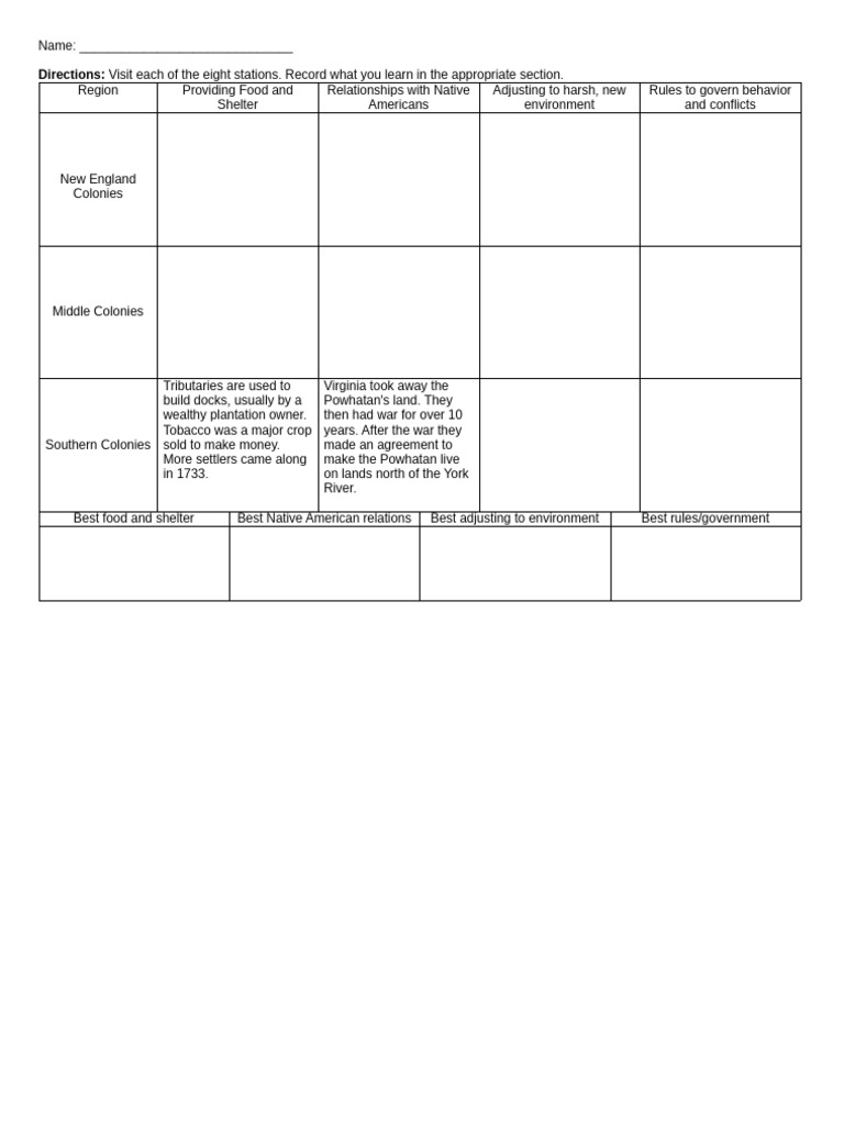 13 Colonies - Graphic Organizer | PDF