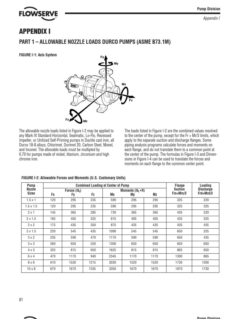 Allowable Nozzle Loads | Pump | Pipe (Fluid Conveyance)