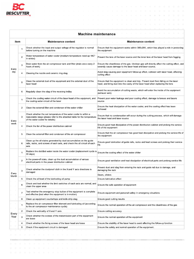 Maintenance Instructions | PDF