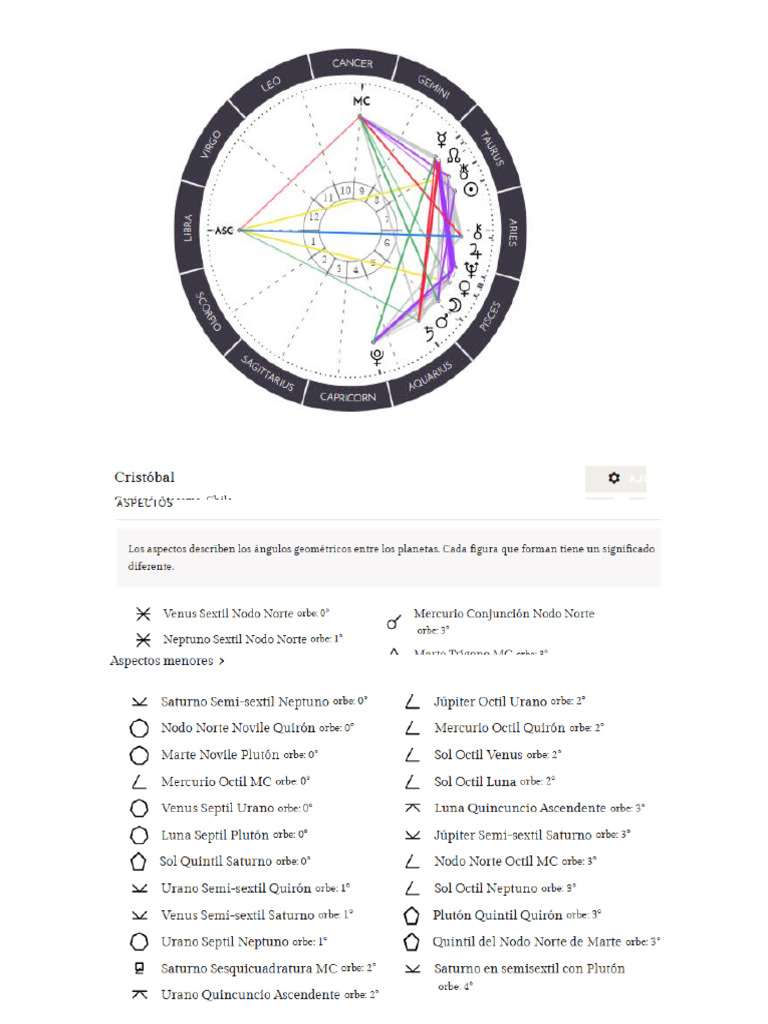 Carta Natal Cristóbal | PDF | Amor | Las emociones