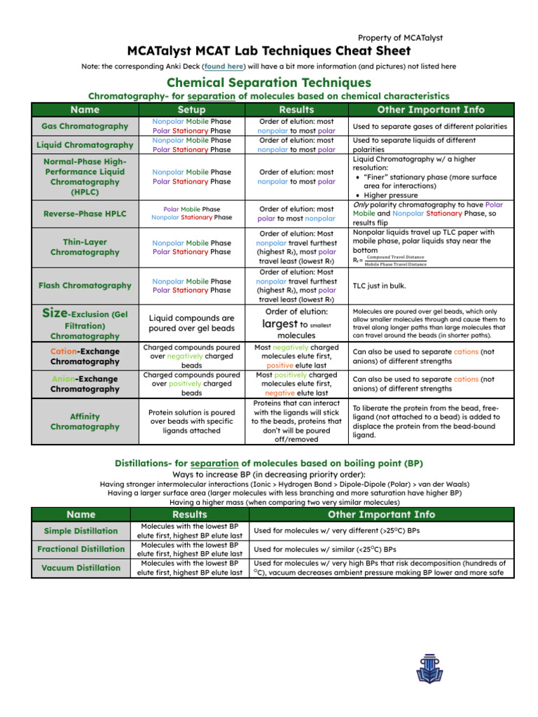 MCATalyst Lab Techniques Cheat Sheet | PDF | Chromatography | High ...