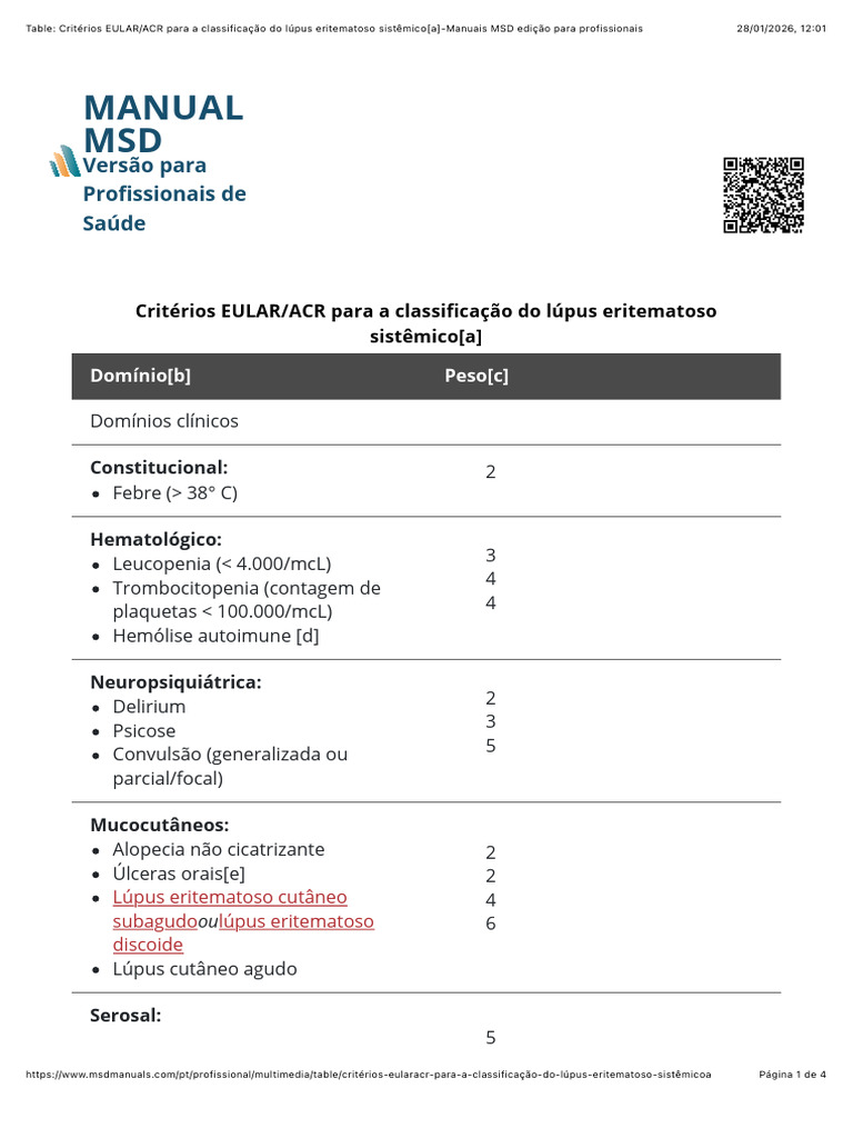 Table: Critérios EULAR:ACR para A Classificação Do Lúpus Eritematoso ...