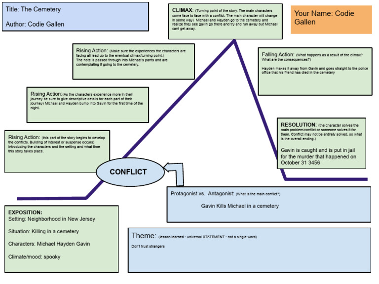 Copy of OL Short Story Plot Chart | PDF