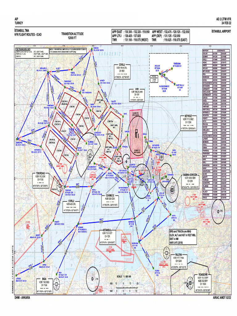LTFM VFR Routes | PDF | Aeronautics | Transport Safety