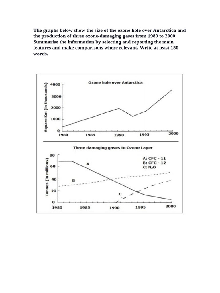 Graph | PDF