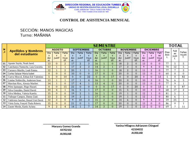 2. Control de Asistencia Mensual Aux. 2025 | PDF