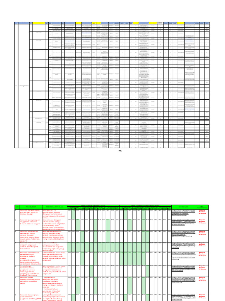 Contoh Format Lama - Risk Register Kanwil Bali | PDF