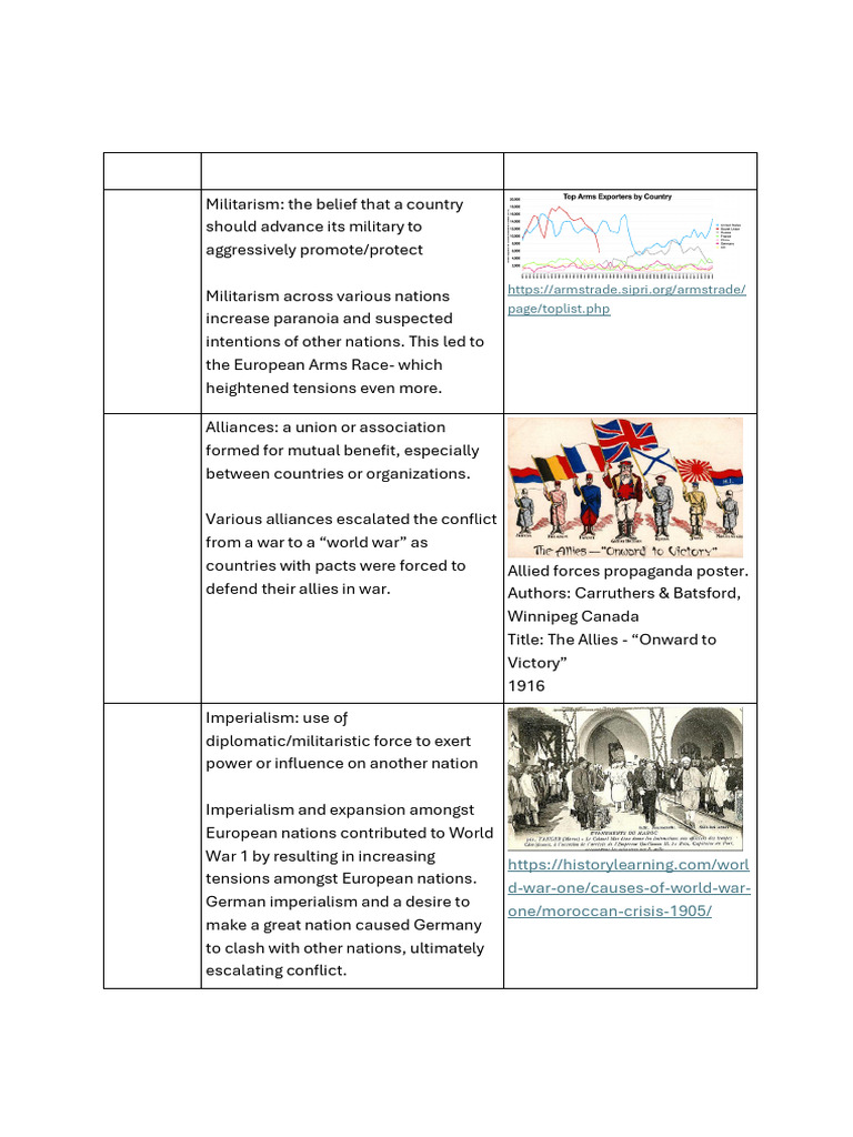 MAIN Graphic | PDF | World War I | Nationalism