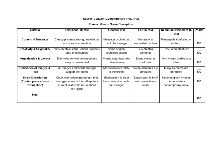 Rubric -Collage (Contemporary Phil. Arts) | PDF