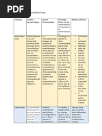 Genurin 200 mg: Indicaciones y Dosis | PDF