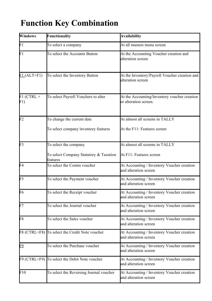 Function Key Combination: Windows Functionality Availability | PDF