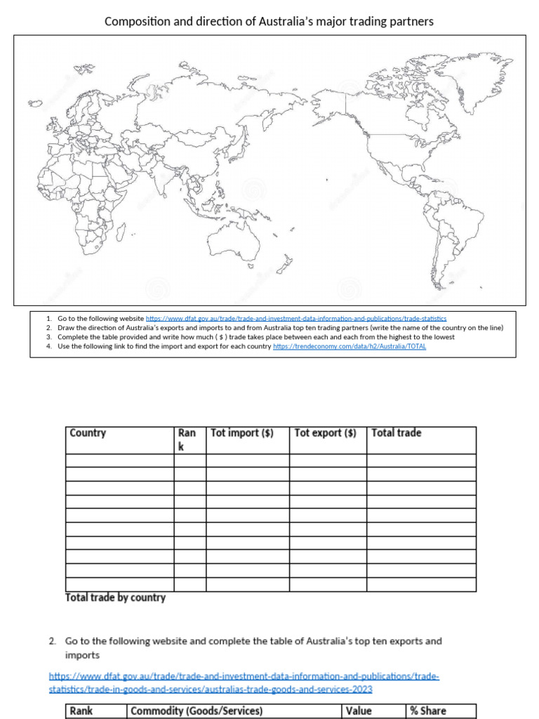 Composition and Direction of Australia 2025 | PDF | Trade | Australia