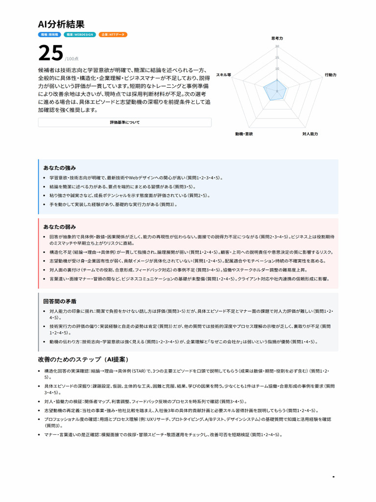 AI Interview Report 1128 1322 | PDF
