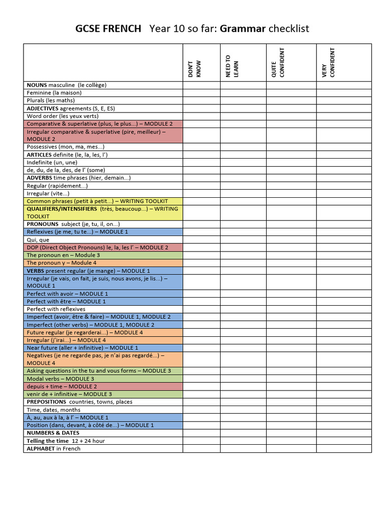 GCSE FRENCH Grammar Checklist | PDF