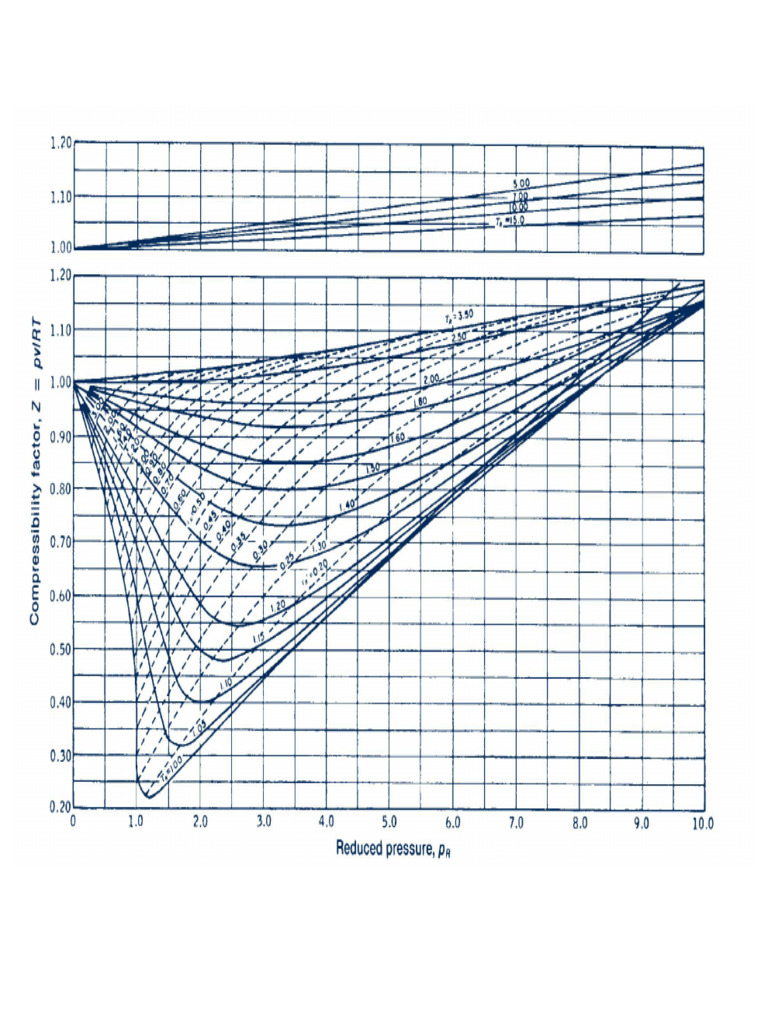 Z Chart-2 | PDF