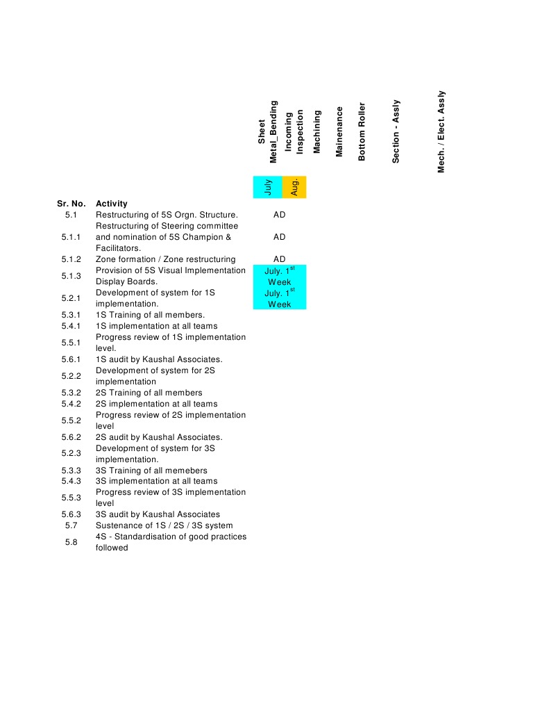 5S Activity Roadmap 28 June - 2011 | PDF | Sheet Metal | Crafts