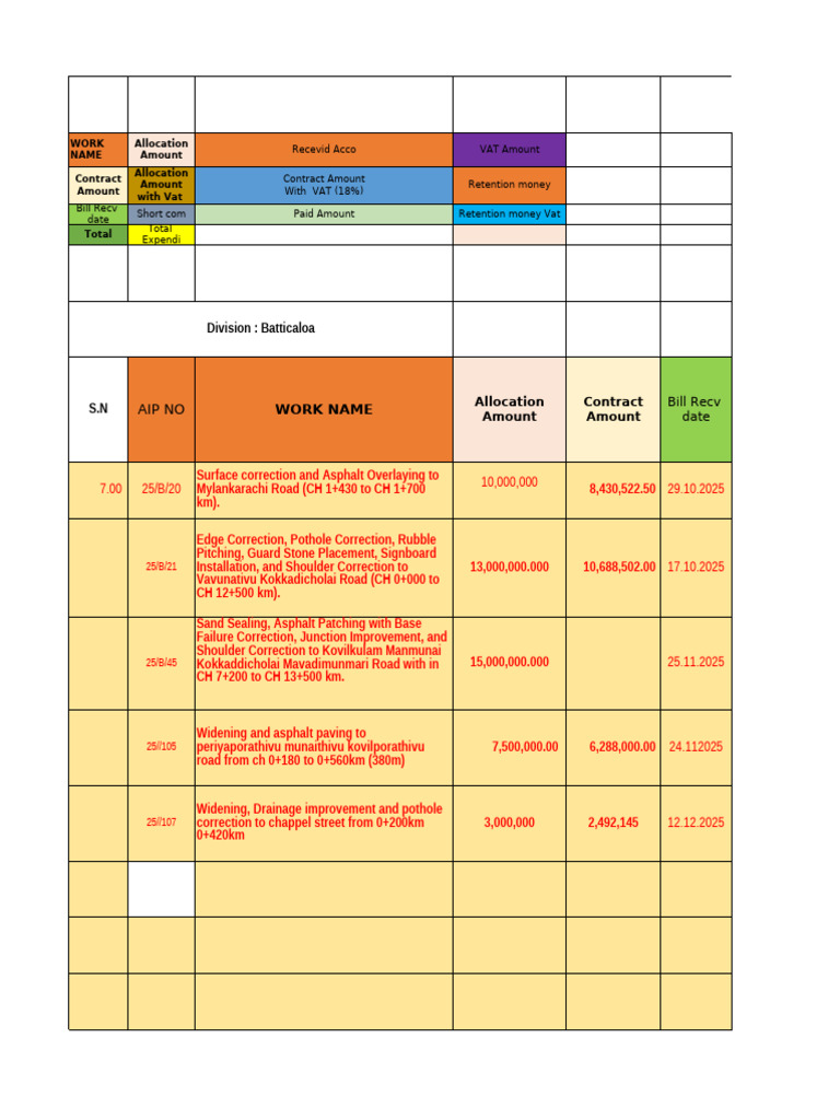 Expendi New | PDF | Services (Economics) | Money