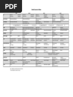 Edgenuity Course Offerings 2024-2025 | PDF | Mathematics | Science
