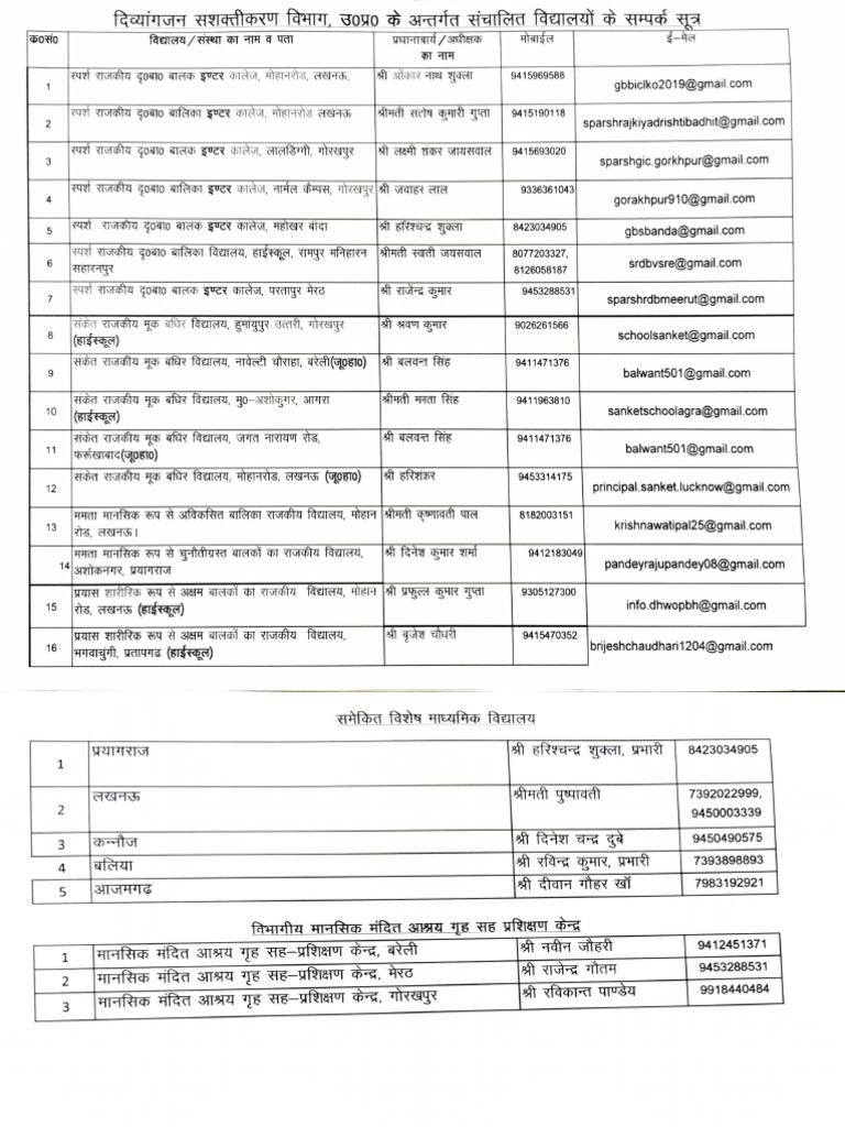 UP Institutions-list 080125 | PDF