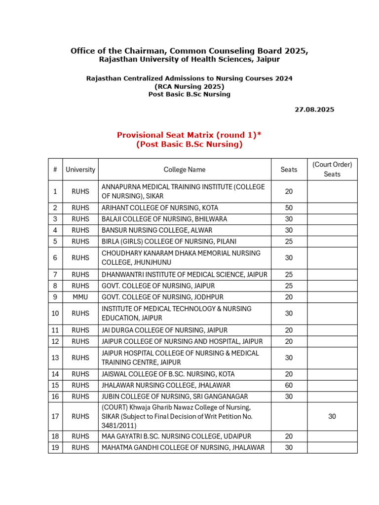 Seat Matrix for Web Pb Bsc Nursing 27.08.2025 (1) | PDF