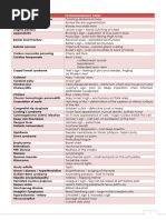 Hallmark Signs and Symptoms in Medicine | PDF | Electrocardiography ...