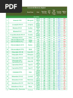 UPL Products Price List 2025 | PDF