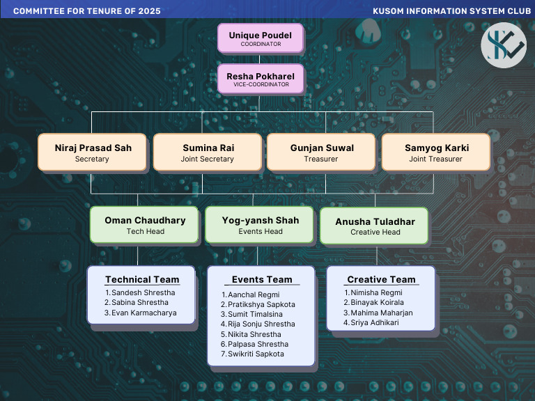 Is Club Structure | PDF
