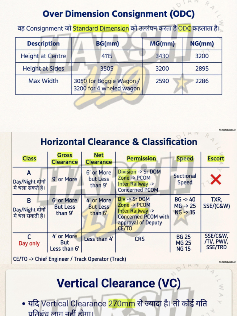 Odc and Shunting | PDF