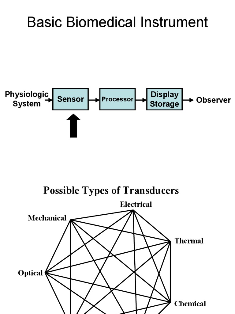 Basic Biomedical Instrument: Sensor Display Storage Physiologic System ...