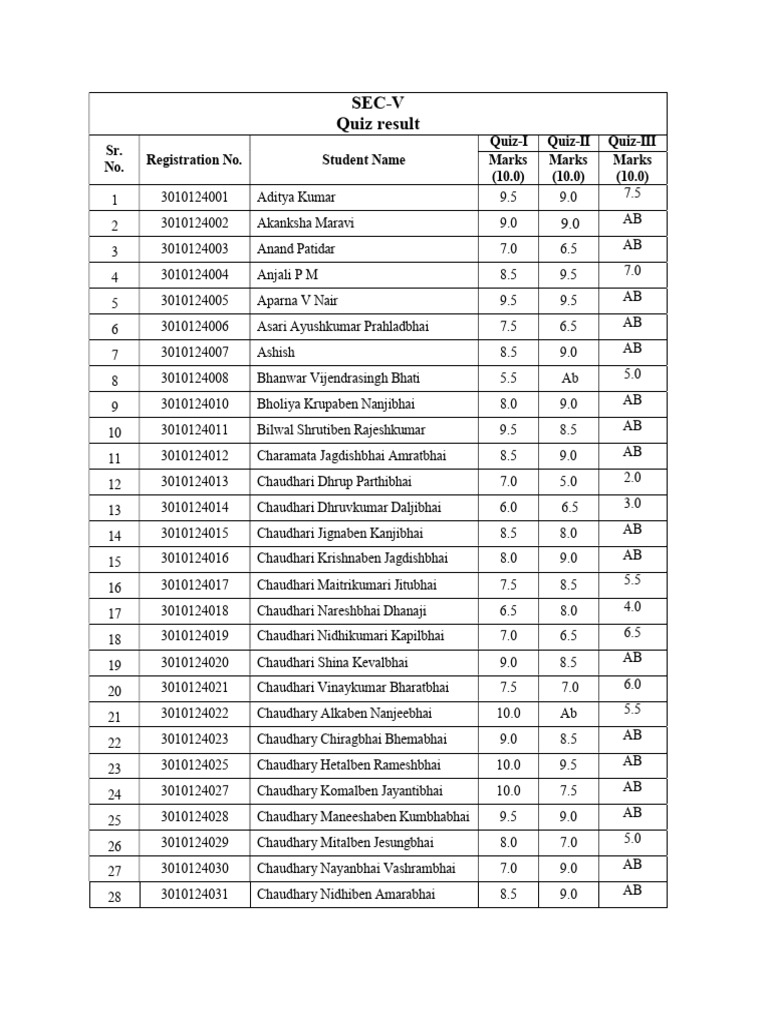 Quiz Result SEC-V-1 | PDF