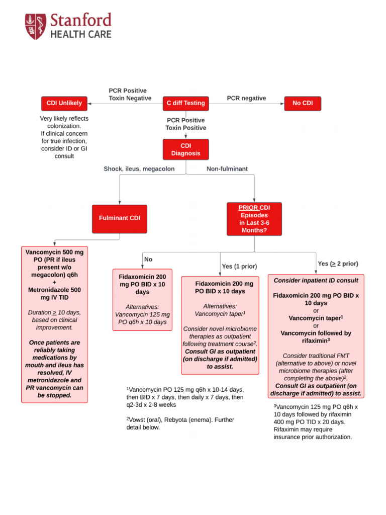 Combined Antibiotic Guidelines | PDF