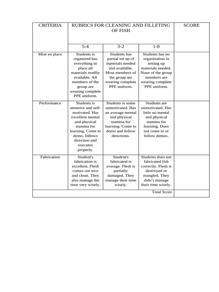 q2 Week 7 Cookery 10 Cleaning and Filleting Rubrics | PDF
