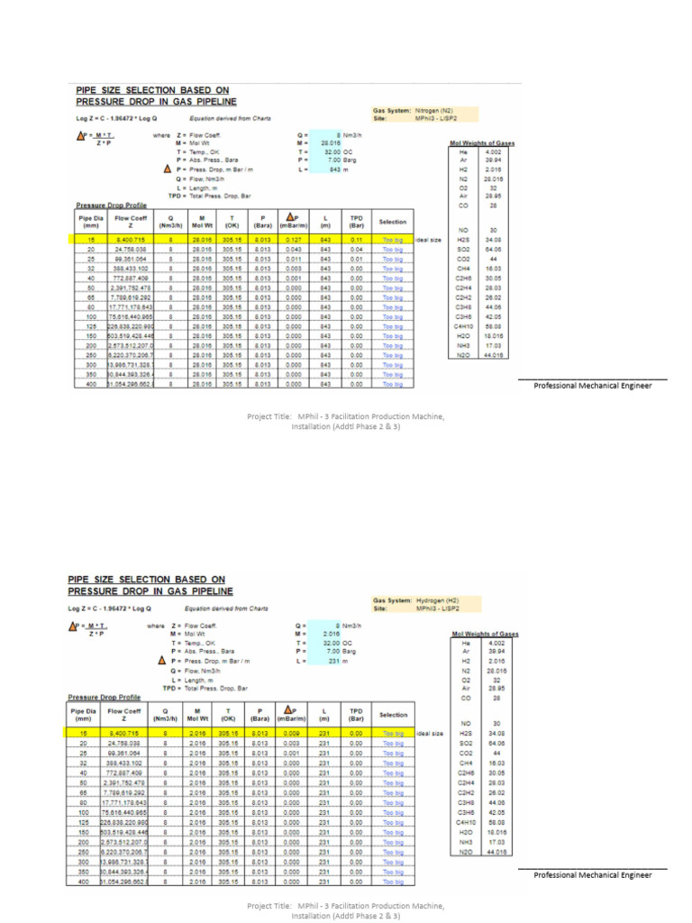 Pipe Size Selection & Pressure Drop Calculation | PDF