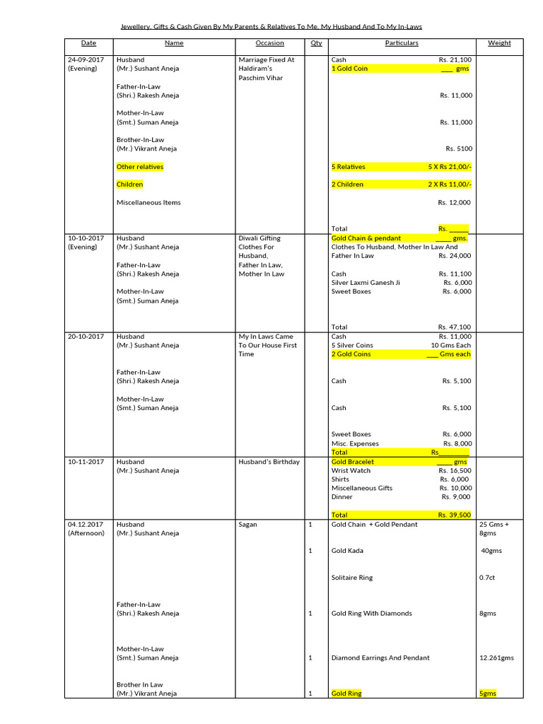 Dharna Dowry List 29.07.21 | PDF | Softlines (Retail)