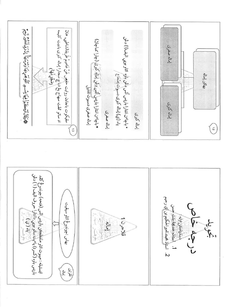 DK Nota Tajwid | PDF