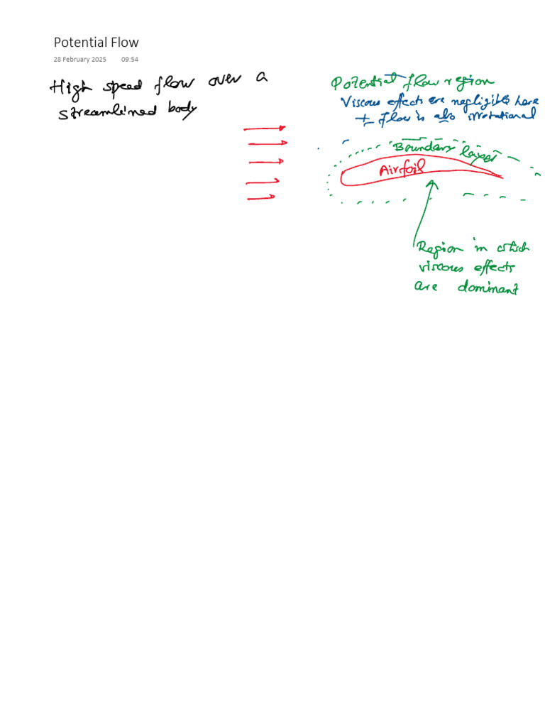 Module4 - Potential Flow | PDF